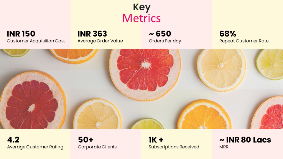 Falhari-A Fruitful Habit