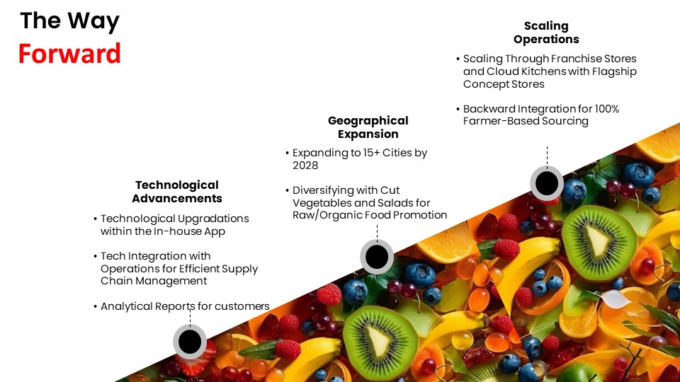 Falhari-A Fruitful Habit